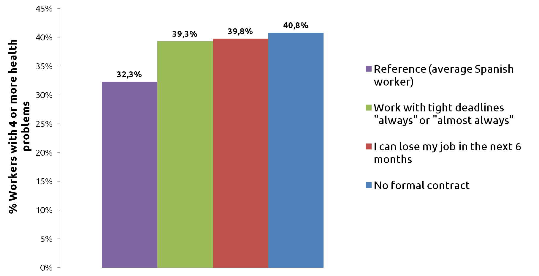 Work intensification, as harmful as precariousness at work | Dubitare